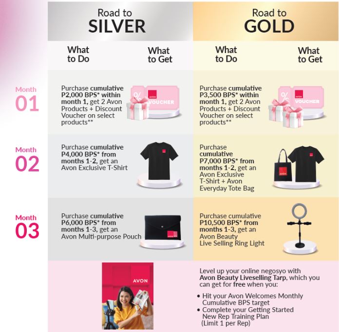 Achieve your monthly goals to get helpful tools to start up their Avon ...