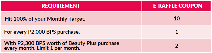 IMPORTANT REMINDERS ON THE RAFFLE DRAW