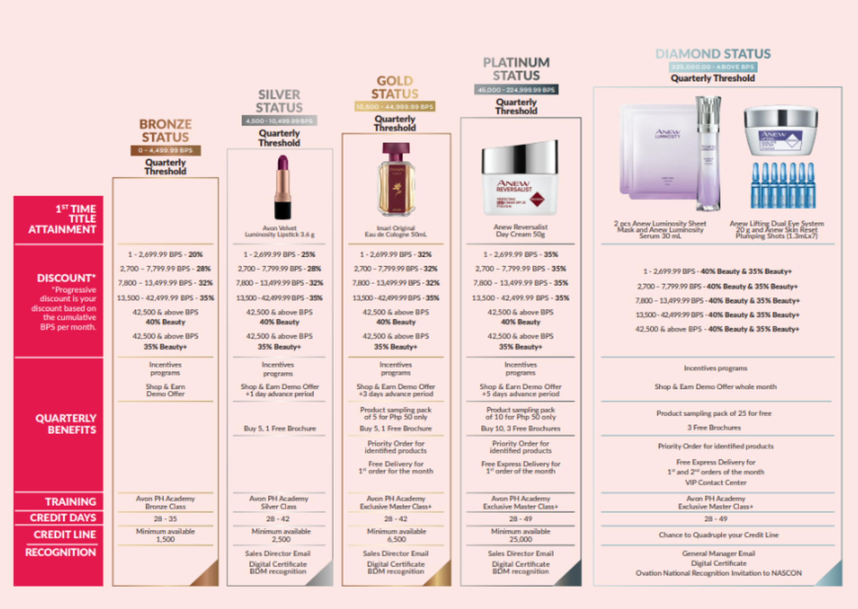 Go for GOLD! Achieve your Avon Welcomes target to get a guaranteed Avon ...