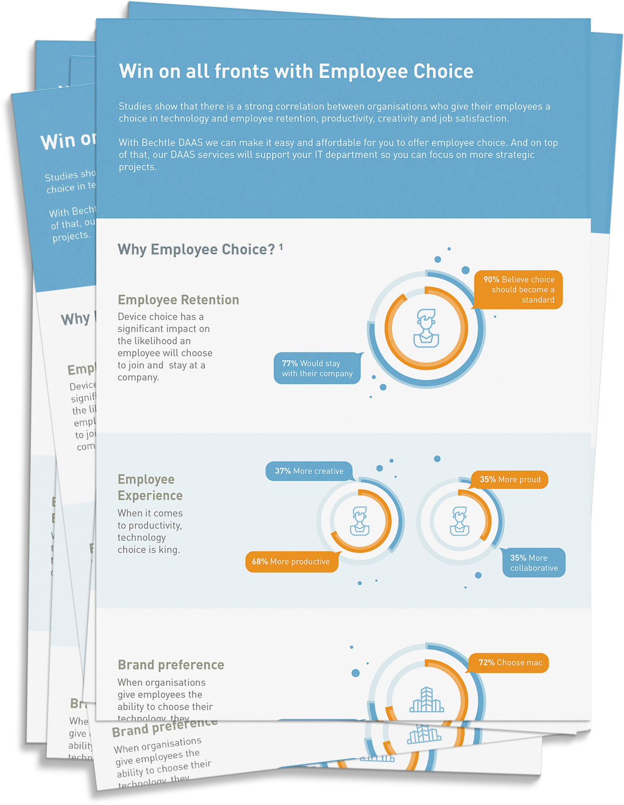Employee Choice Infographic